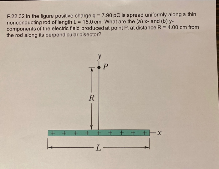 Solved P.22.32 In the figure positive charge q = 7.90 PC is | Chegg.com