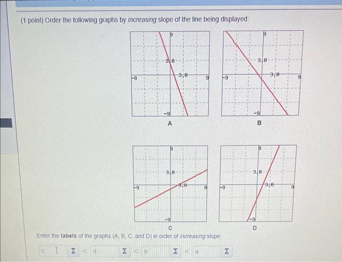 Solved (1 point) Order the following graphs by increasing | Chegg.com