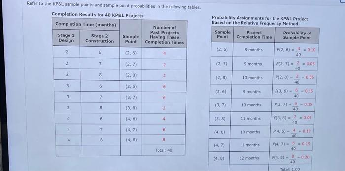 Solved Refer to the KPSL sample points and sample point | Chegg.com
