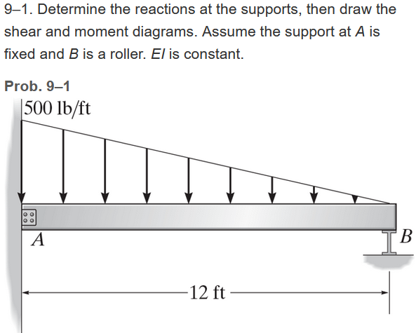 Solved 9-1. ﻿Determine the reactions at the supports, then | Chegg.com