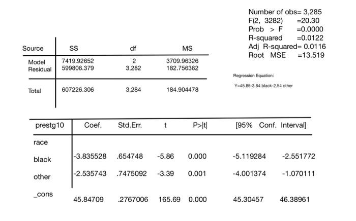 Solved 1. Based on the Model, What is the regression | Chegg.com