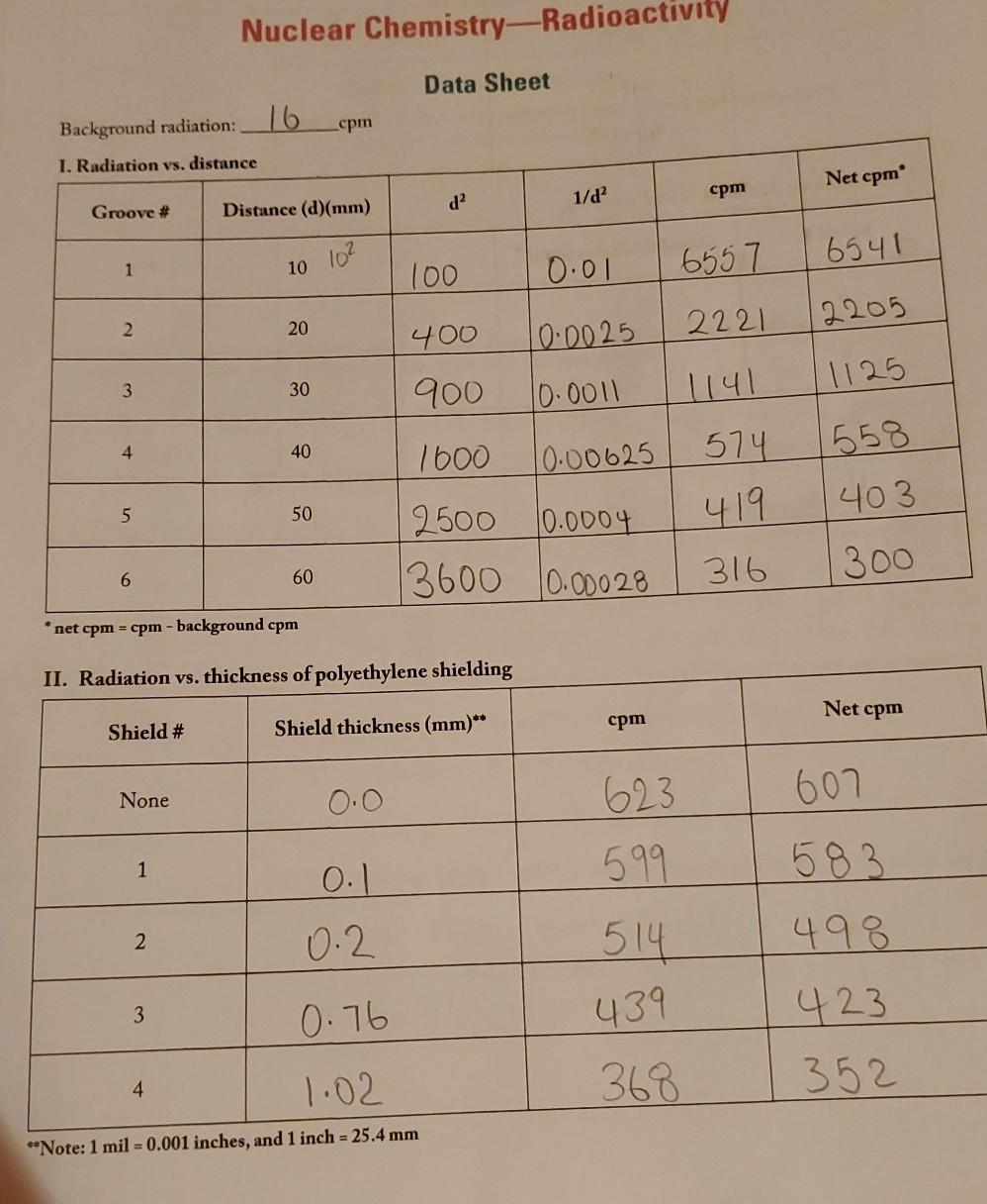 Solved Nuclear Chemistry-Radioactivity Data Sheet Background | Chegg.com