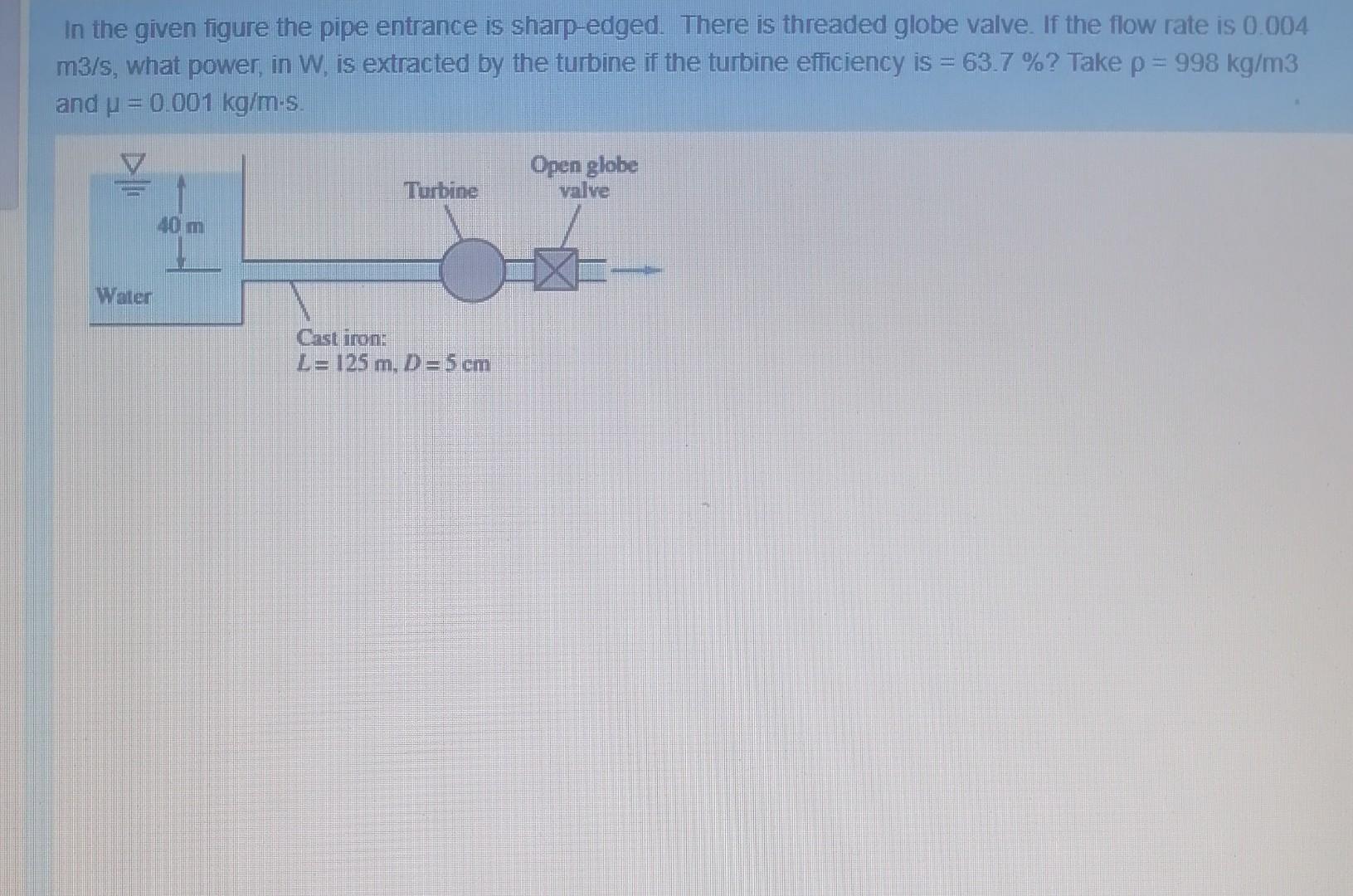 Solved in the given figure the pipe entrance is sharp-edged. | Chegg.com