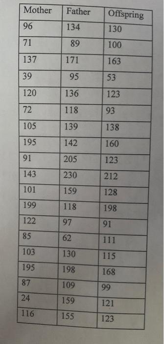Solved 3. The data below are TRC values from the families of | Chegg.com