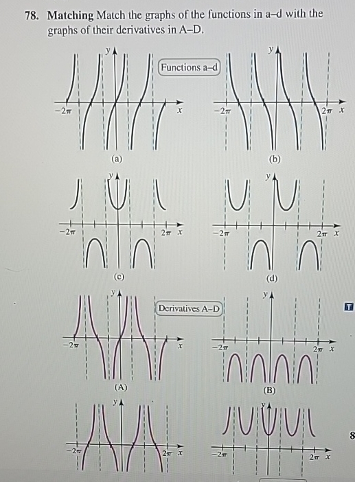 Solved Matching Match the graphs of the functions in a-d | Chegg.com