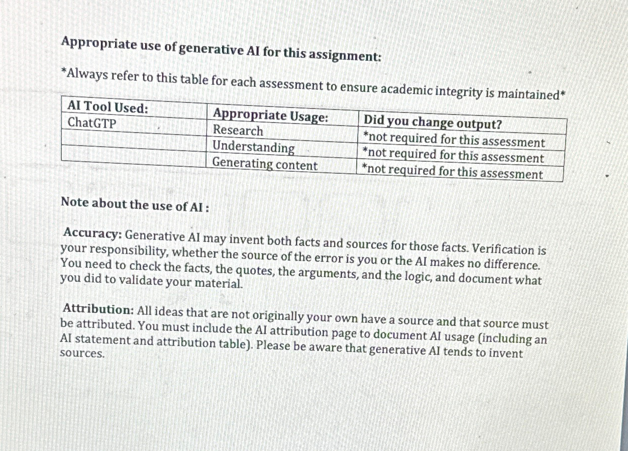 Solved Appropriate use of generative AI for this | Chegg.com