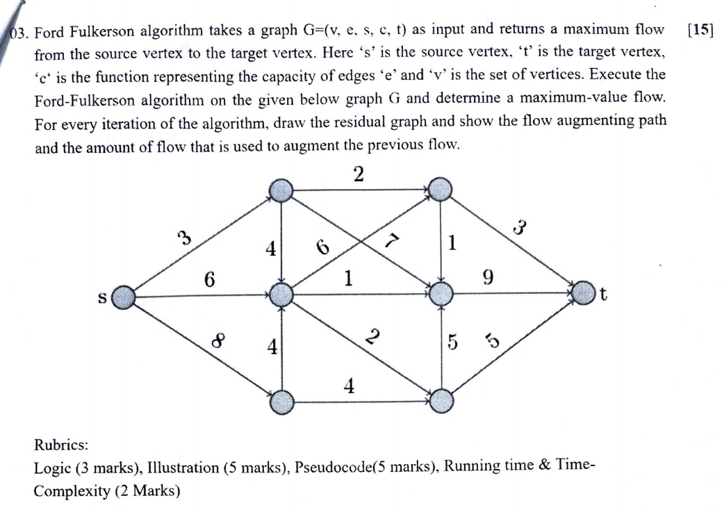 Solved GIVE STEP BY STEP ILLUSTRATION Ford Fulkerson | Chegg.com