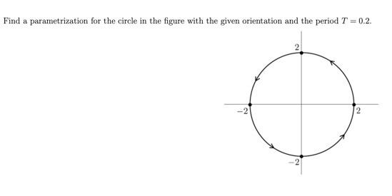 Solved Find a parametrization for the circle in the figure | Chegg.com