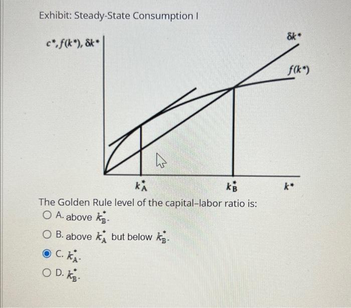 Solved Exhibit: Steady-State Consumption I c∗,f The Golden | Chegg.com