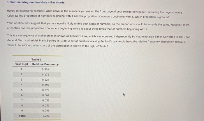 Solved 3. Summarizing nominal data - Bar charts Here's an | Chegg.com