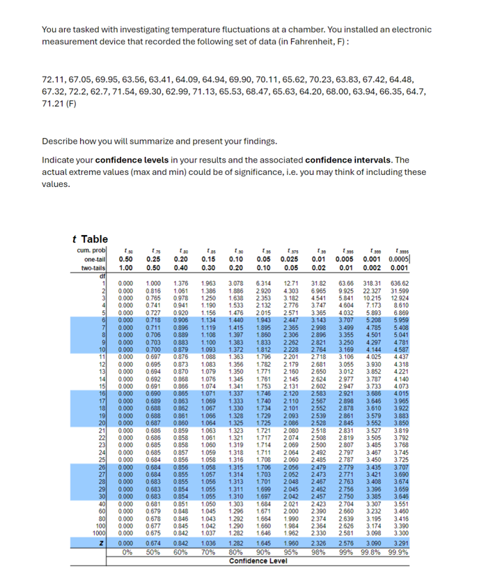 Solved You are tasked with investigating temperature | Chegg.com