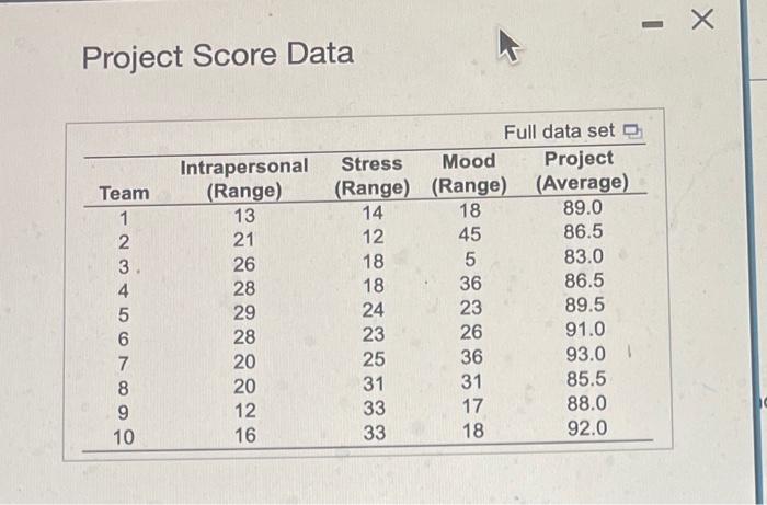 Solved Undergraduate students in a course at a university | Chegg.com