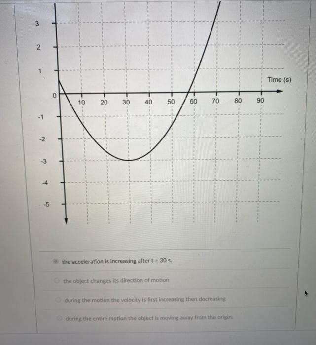 Solved The motion of an object is described by the position | Chegg.com