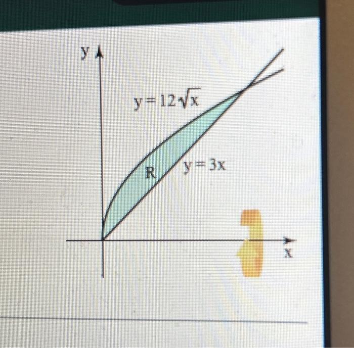 Solved set up the integral to find the volume of the solid | Chegg.com