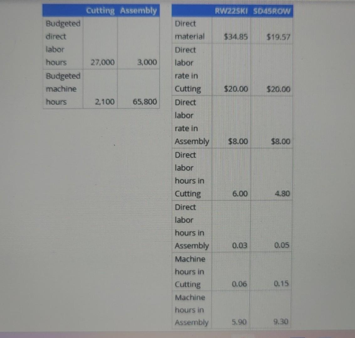 Solved Red River Farm Machine makes a wide variety of | Chegg.com