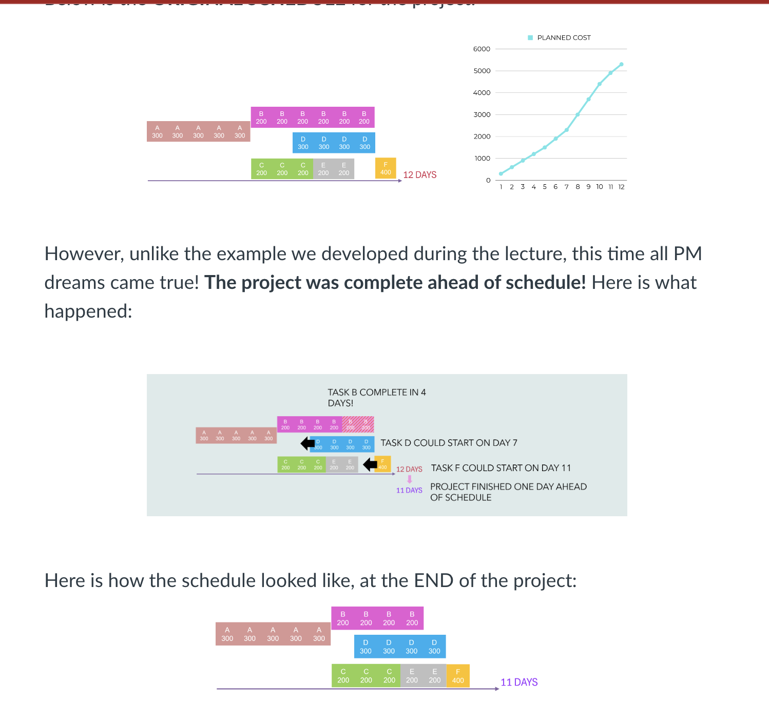 Solved by an EXPERT On this ACTIVITY, you will calculate PLANNED | Chegg.com