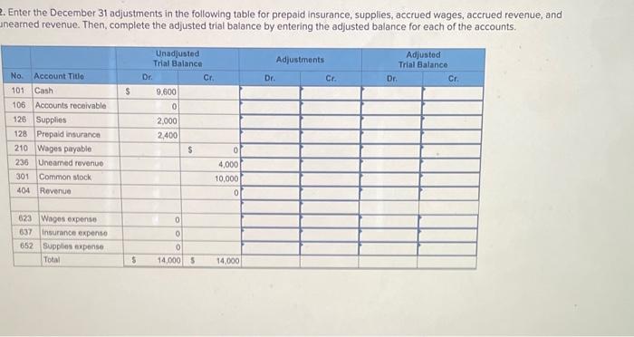 Solved Required information Tableau DA 3-3: Mini-Case, | Chegg.com