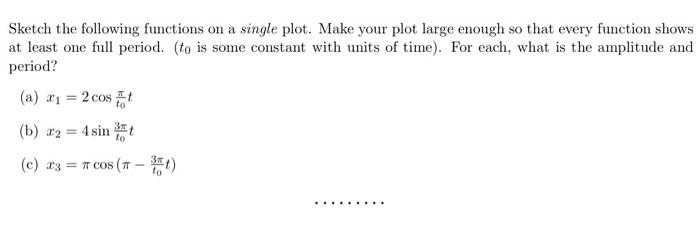 Solved Sketch the following functions on a single plot. Make | Chegg.com