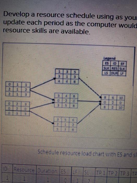 Solved Develop a resource schedule using as you update each | Chegg.com