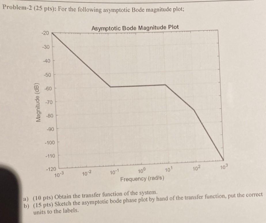 Solved Problem-2 ( 25pts) : For the following asymptotic | Chegg.com