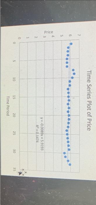 Solved 2- Make time series scatter plots of all five | Chegg.com