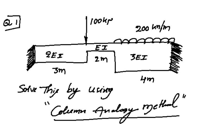Solved rook? 200 kn/m titott ET 193 2m BEI lue luh Solve | Chegg.com