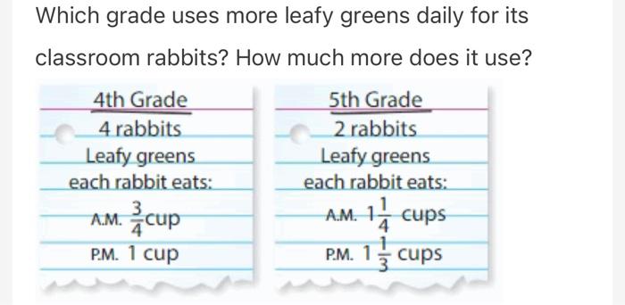 Solved Which grade uses more leafy greens daily for its | Chegg.com