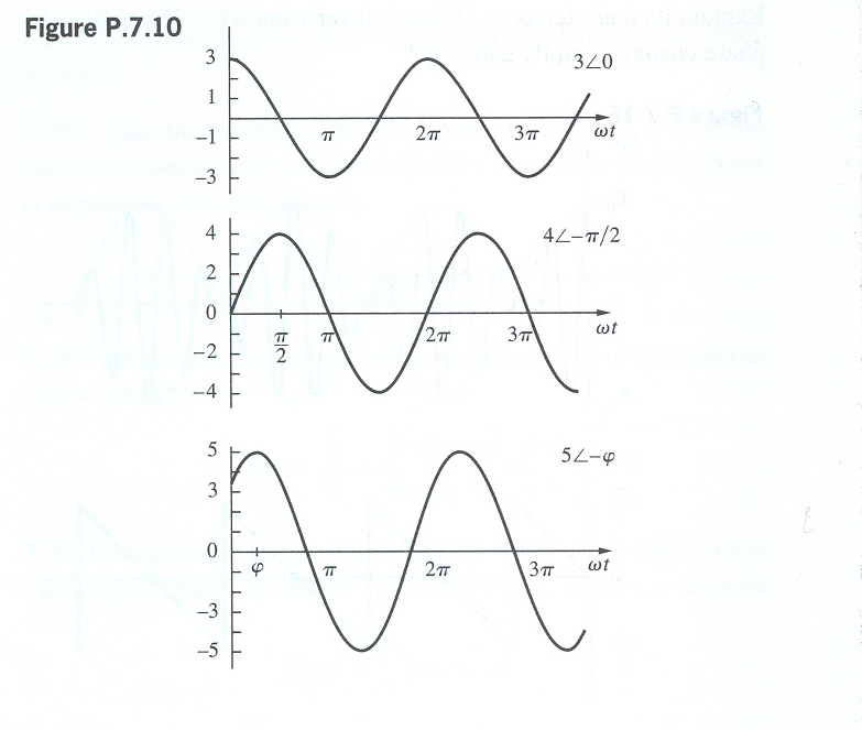Solved Consider The Functions E1 3 Cos Omegat And E2 4