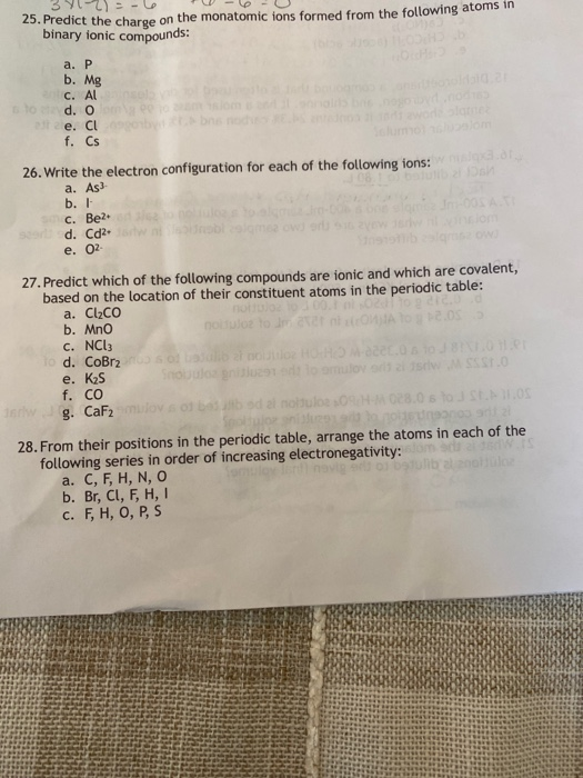 Solved 25. Predict the charge binary ionic compounds: on the | Chegg.com