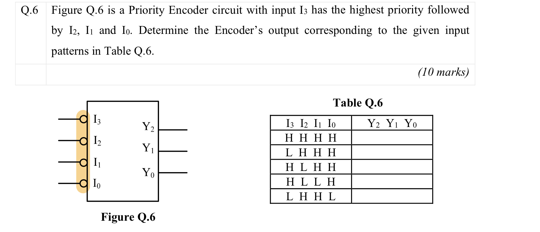 Q. 6 ﻿Figure Q. 6 ﻿is a Priority Encoder circuit with | Chegg.com
