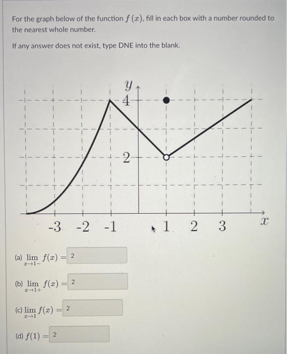 Solved For the graph below of the function f(x), fill in | Chegg.com