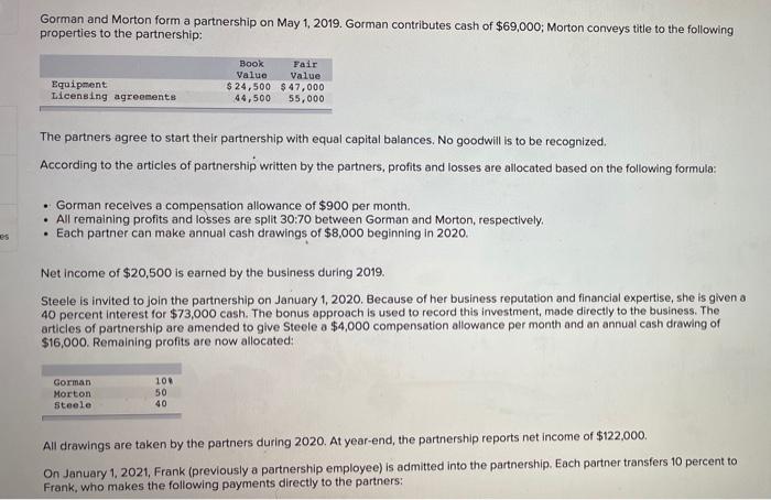 Solved Gorman and Morton form a partnership on May 1, 2019. | Chegg.com