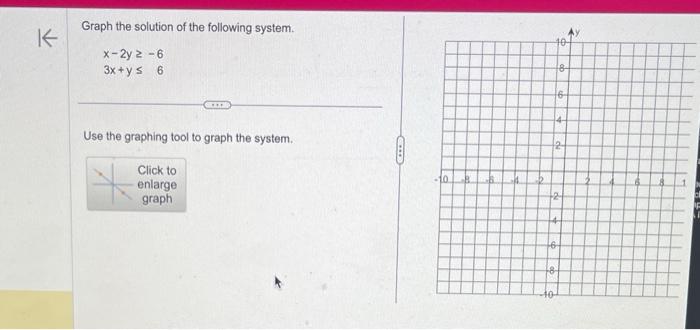 Solved Graph the solution of the following system. | Chegg.com