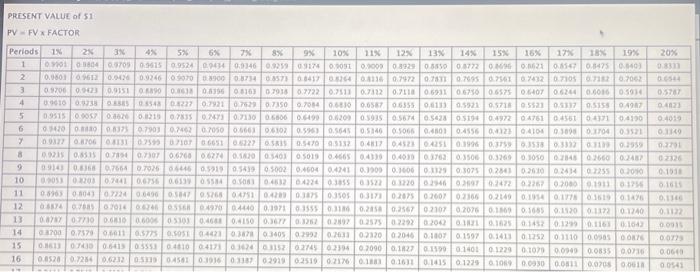 Activity 4.a - Solving for Present Value, Deferred | Chegg.com