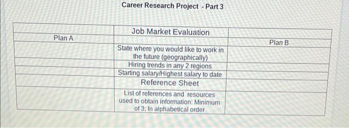 Solved Career Research Project - Part 3 Job Market | Chegg.com
