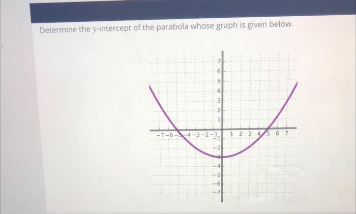 Solved Determine the y-intercept of the parabola whose graph | Chegg.com