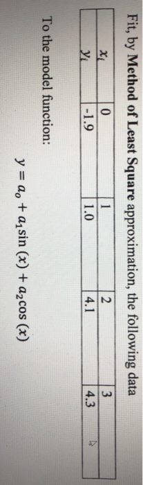 Solved Fit, by Method of Least Square approximation, the | Chegg.com