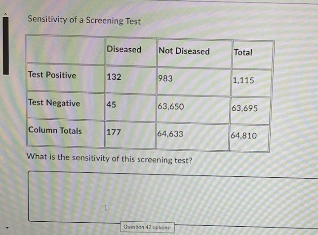 Solved Sensitivity of a Screening Test What is the | Chegg.com