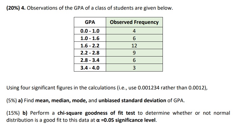 Solved (20%) 4. ﻿Observations of the GPA of a class of | Chegg.com
