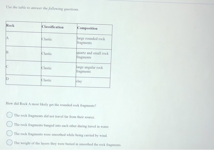 Solved Use the table to answer the following questions. Rock | Chegg.com