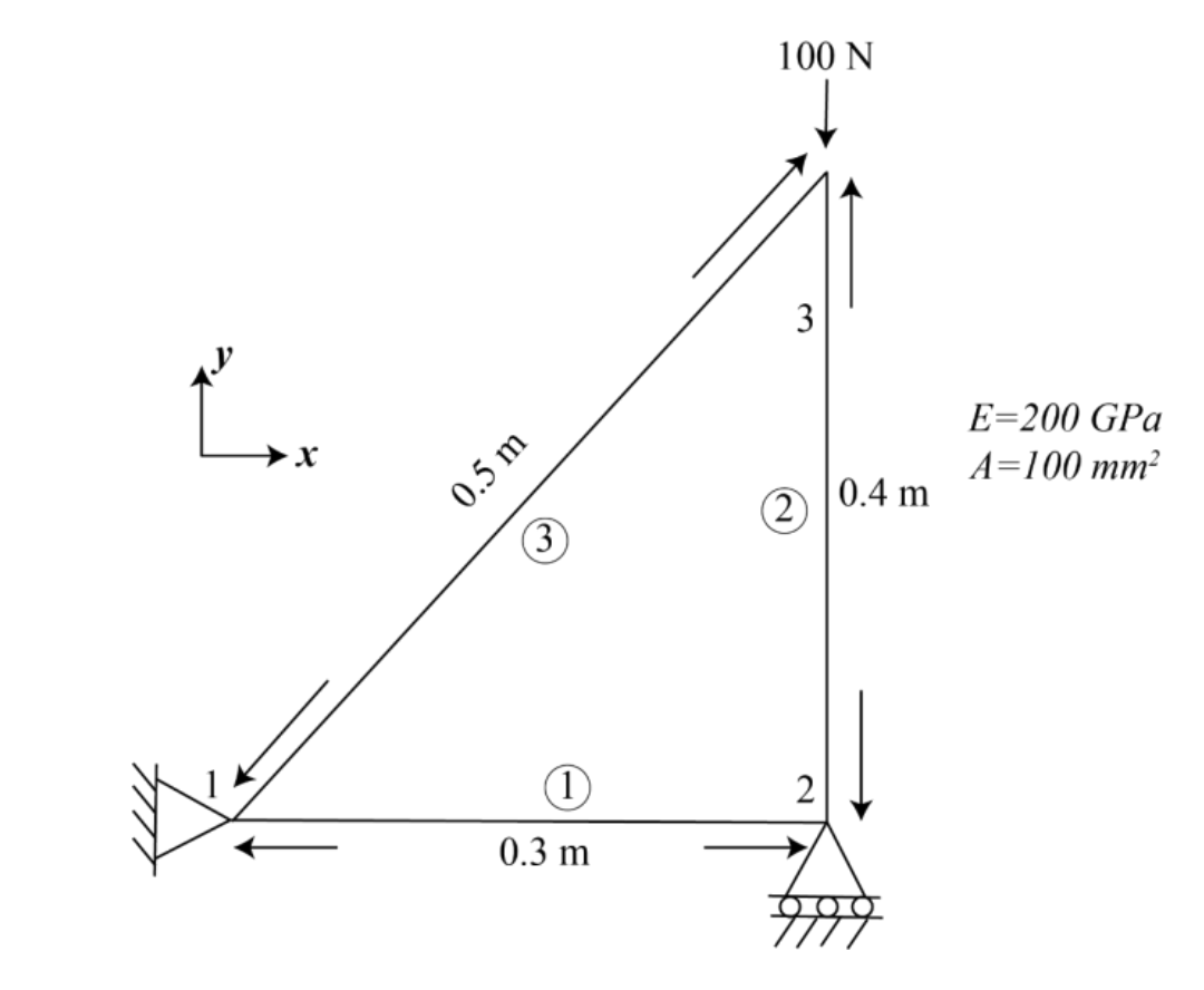 Solved For the 2-D truss in the figure, a vertical load of | Chegg.com