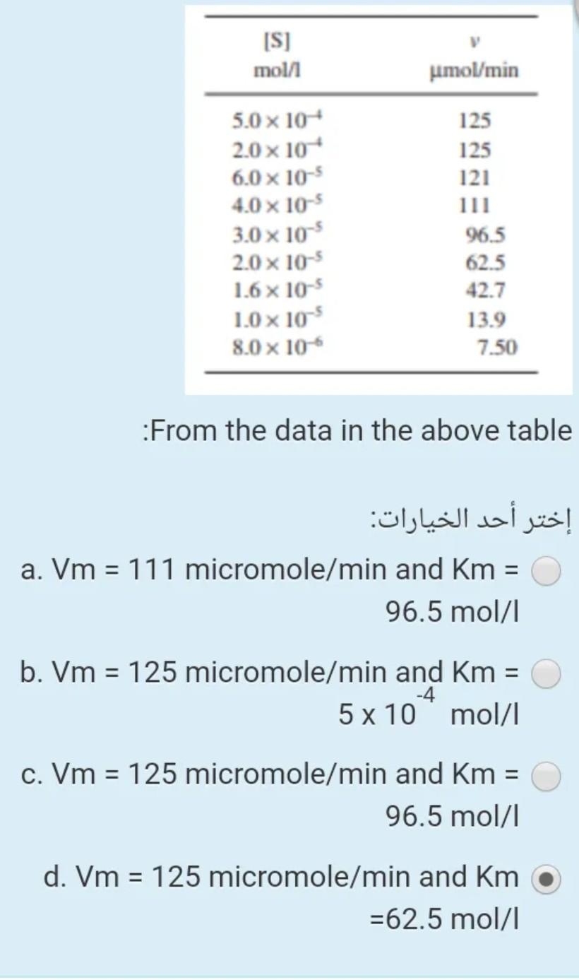 Solved :From the data in the above table :إختر أحد الخيارات | Chegg.com