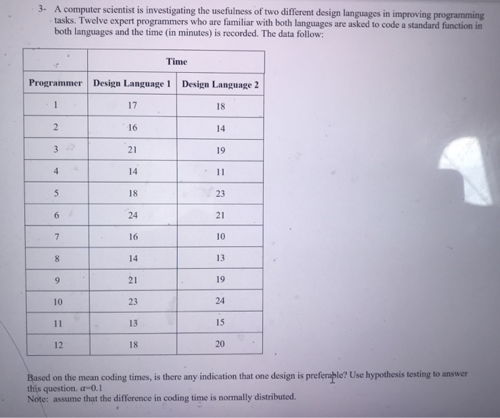 Solved 3- A computer scientist is investigating the | Chegg.com