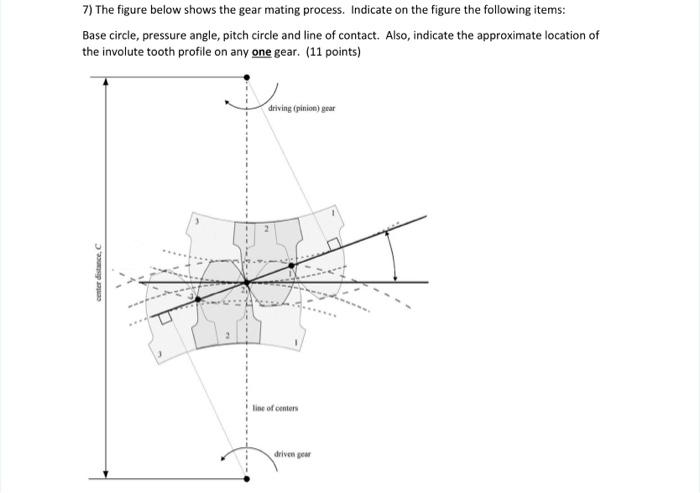 Solved 7) The figure below shows the gear mating process. | Chegg.com