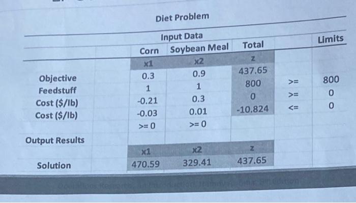 Solved solve this with an excel solver and put the solution | Chegg.com