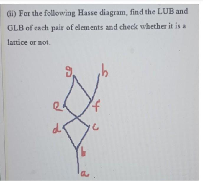 Solved (ii) For the following Hasse diagram, find the LUB | Chegg.com