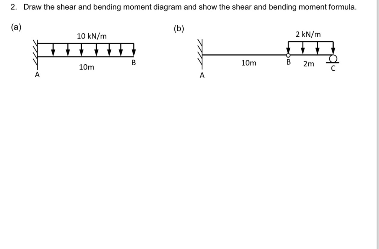 Solved Draw the shear and bending moment diagram and show | Chegg.com
