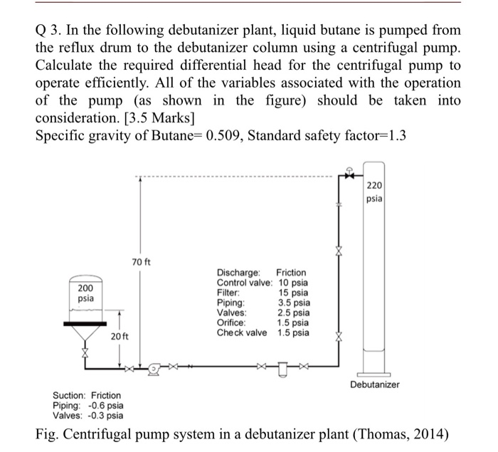 Solved Q 3. In the following debutanizer plant, liquid | Chegg.com