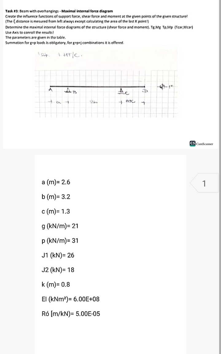 Solved Task 13: Beam with overhangings - ﻿Maximal internal | Chegg.com