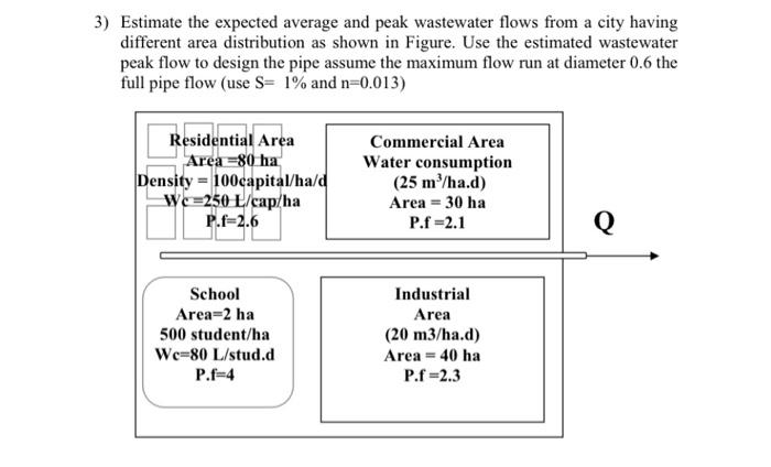 Solved 3) Estimate the expected average and peak wastewater | Chegg.com